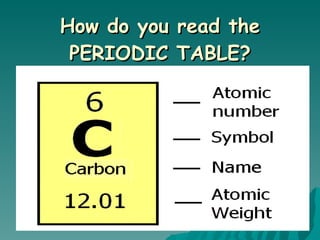 0708 periodic table[1]intro | PPT