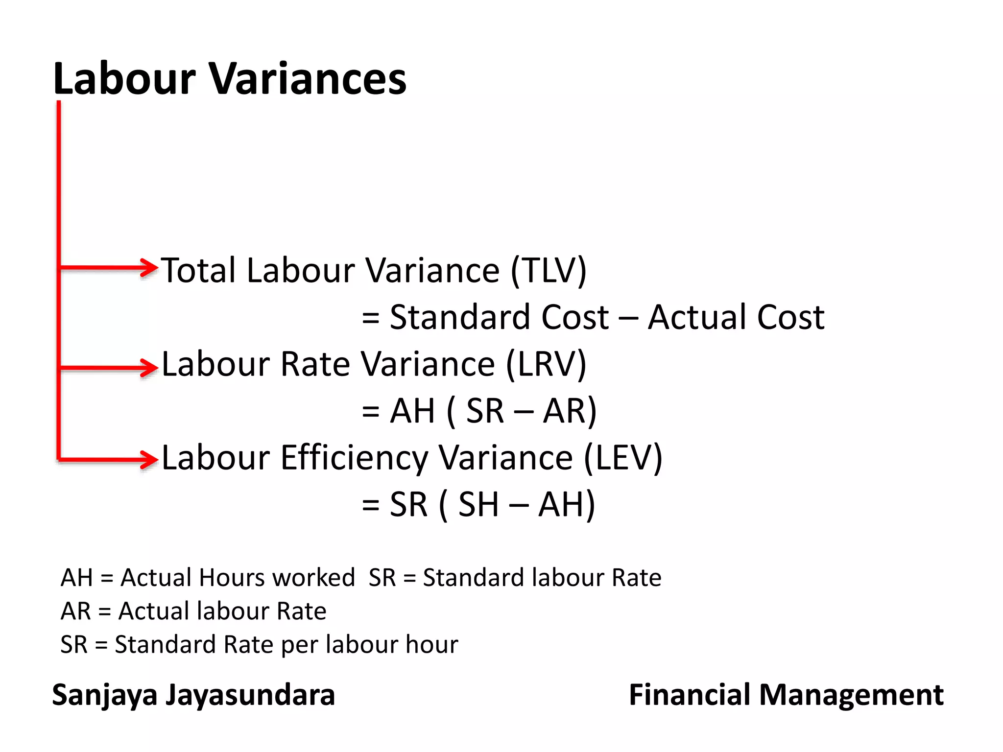 standard costing & variances analysis | PPTX | Business Accounting ...