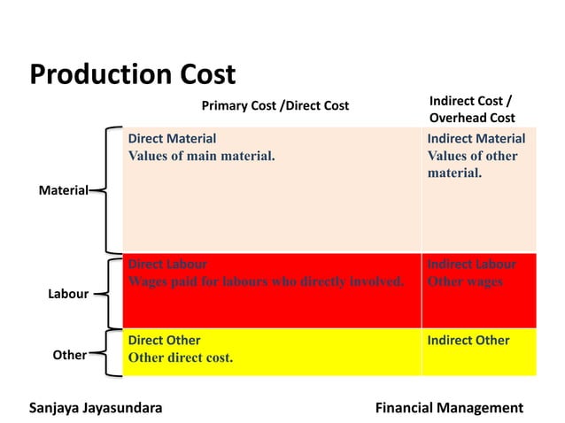 standard costing & variances analysis | PPT
