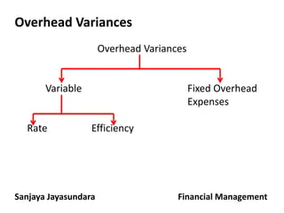 standard costing & variances analysis | PPTX | Business Accounting ...