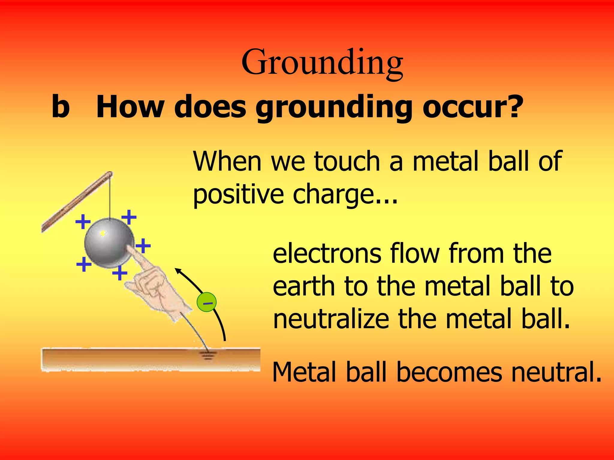 Static electricity I Source I Earthing I Static Discharge I Gaurav ...