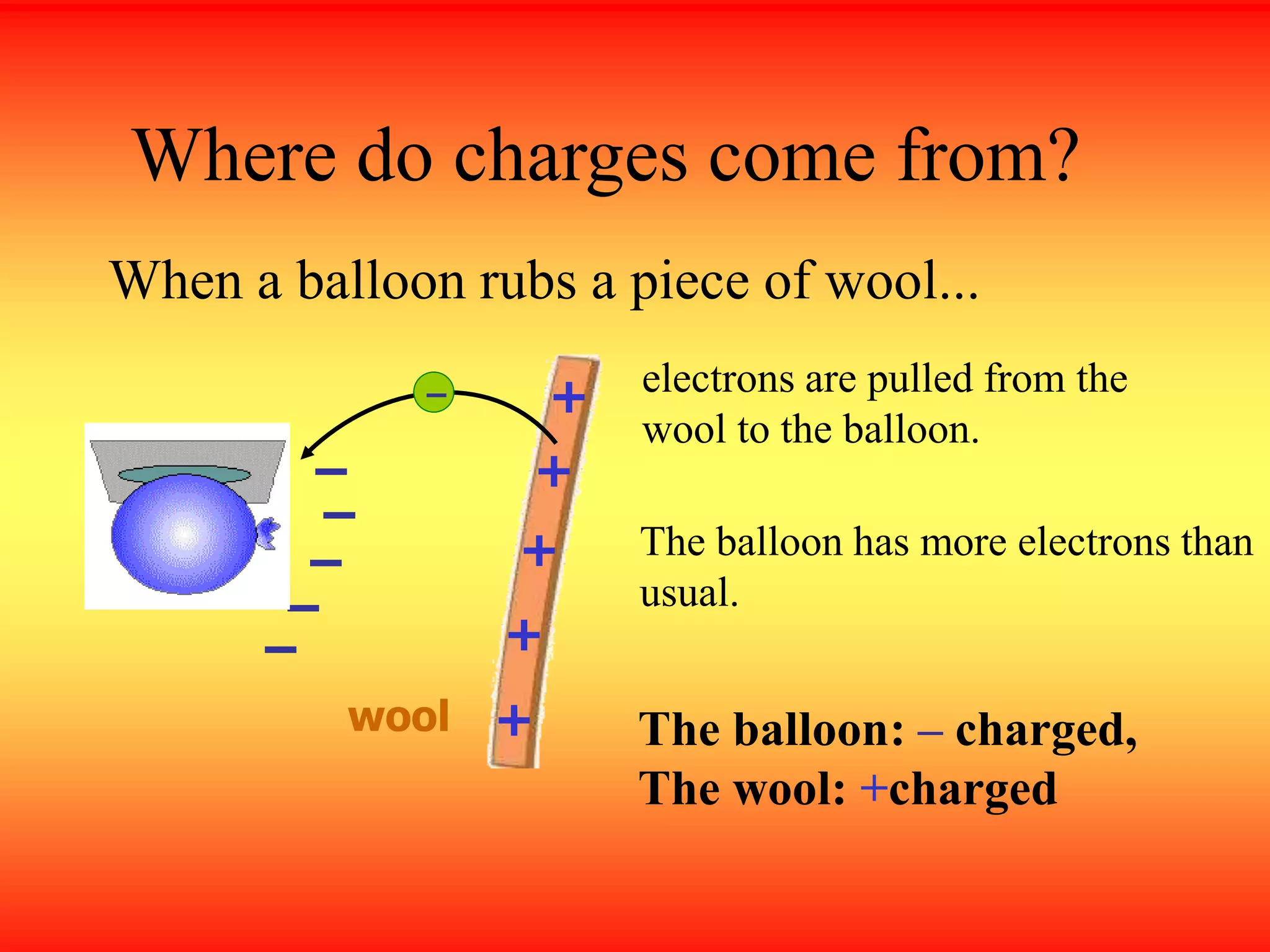 Static electricity I Source I Earthing I Static Discharge I Gaurav ...
