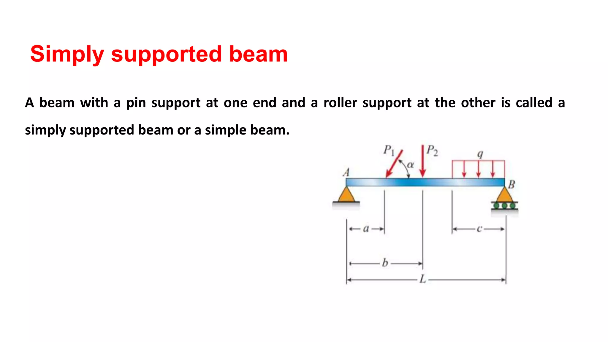Beams Introduction | PPTX