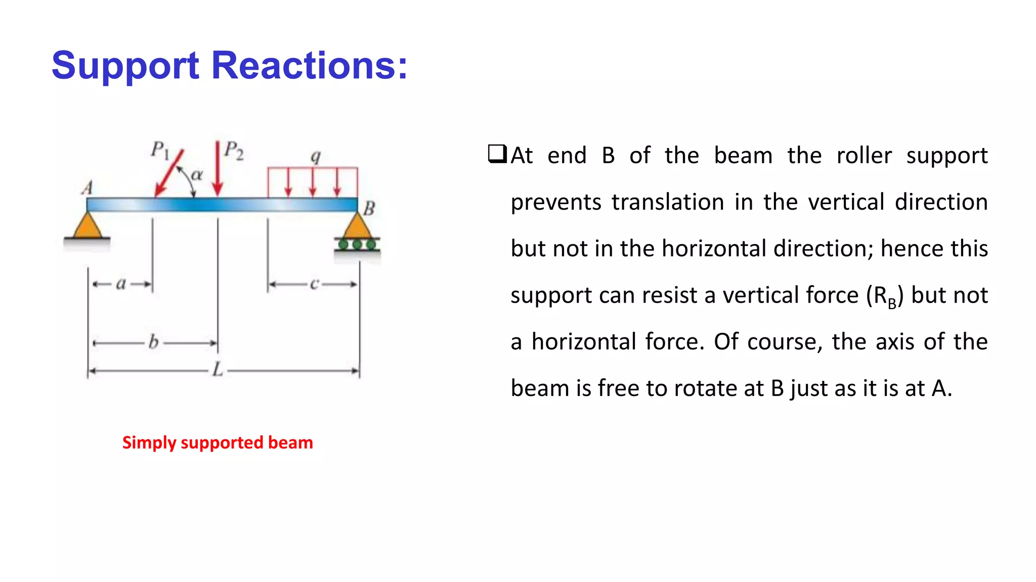 Beams Introduction | PPTX