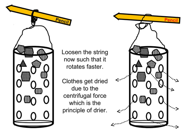 070 demonstration of centrifugal force | PPT
