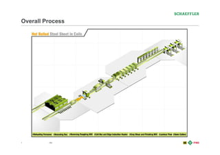 SSI Mapping_Presentation | PPT