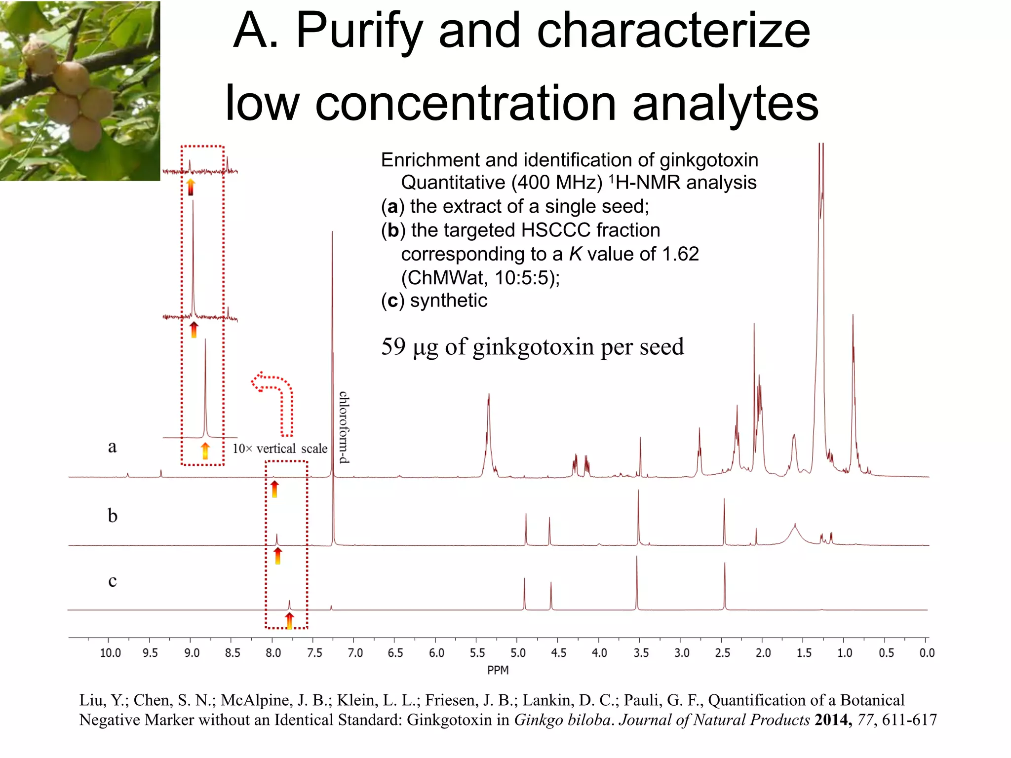K based-chromatography: future and potential of Countercurrent ...