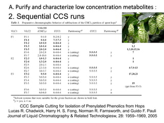 K based-chromatography: future and potential of Countercurrent ...