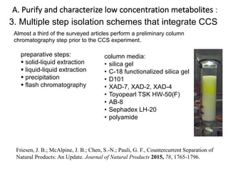 K based-chromatography: future and potential of Countercurrent ...