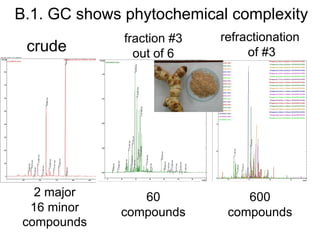 K based-chromatography: future and potential of Countercurrent ...