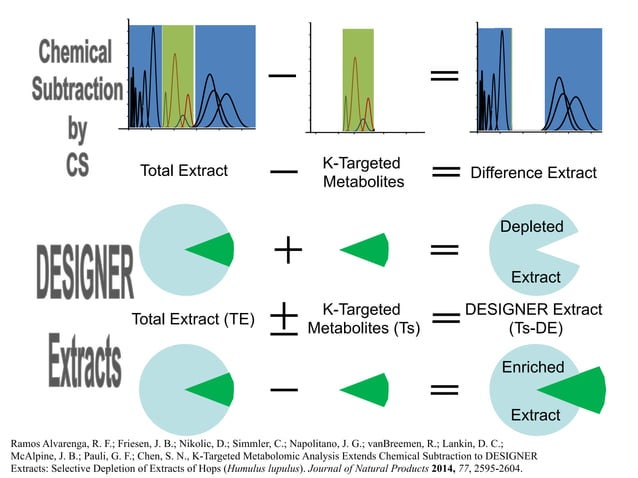 K based-chromatography: future and potential of Countercurrent ...
