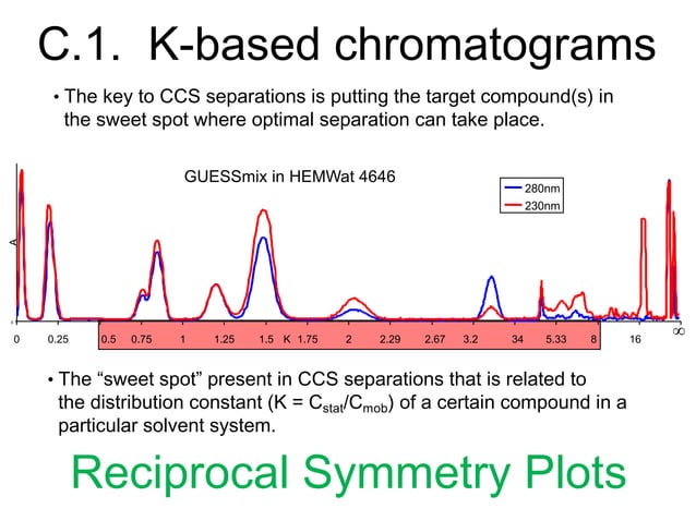 K based-chromatography: future and potential of Countercurrent ...