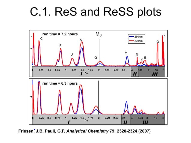 K based-chromatography: future and potential of Countercurrent ...