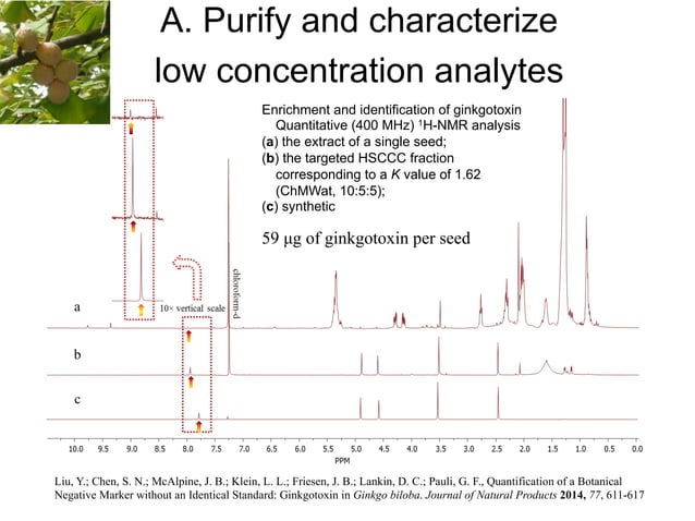 K based-chromatography: future and potential of Countercurrent ...