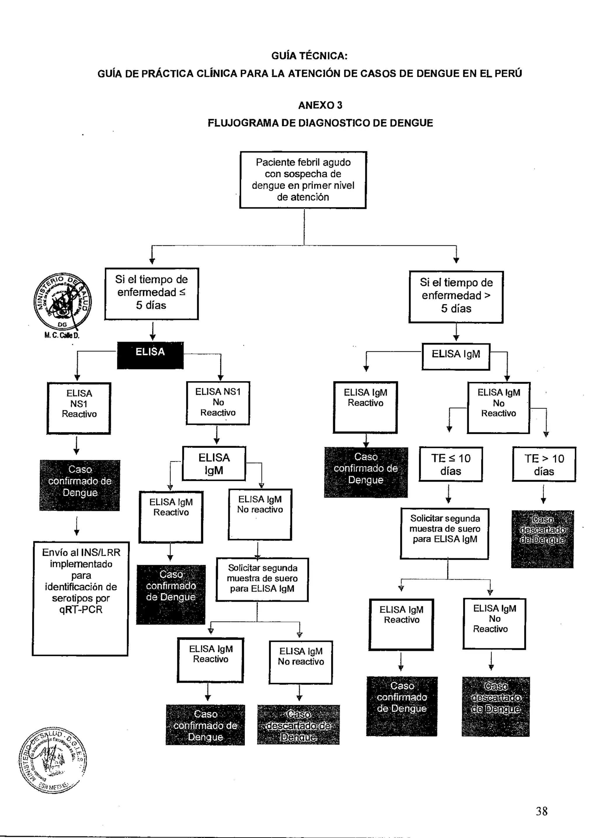071-2017-MINSA - GPC dengue MINSA.pdf