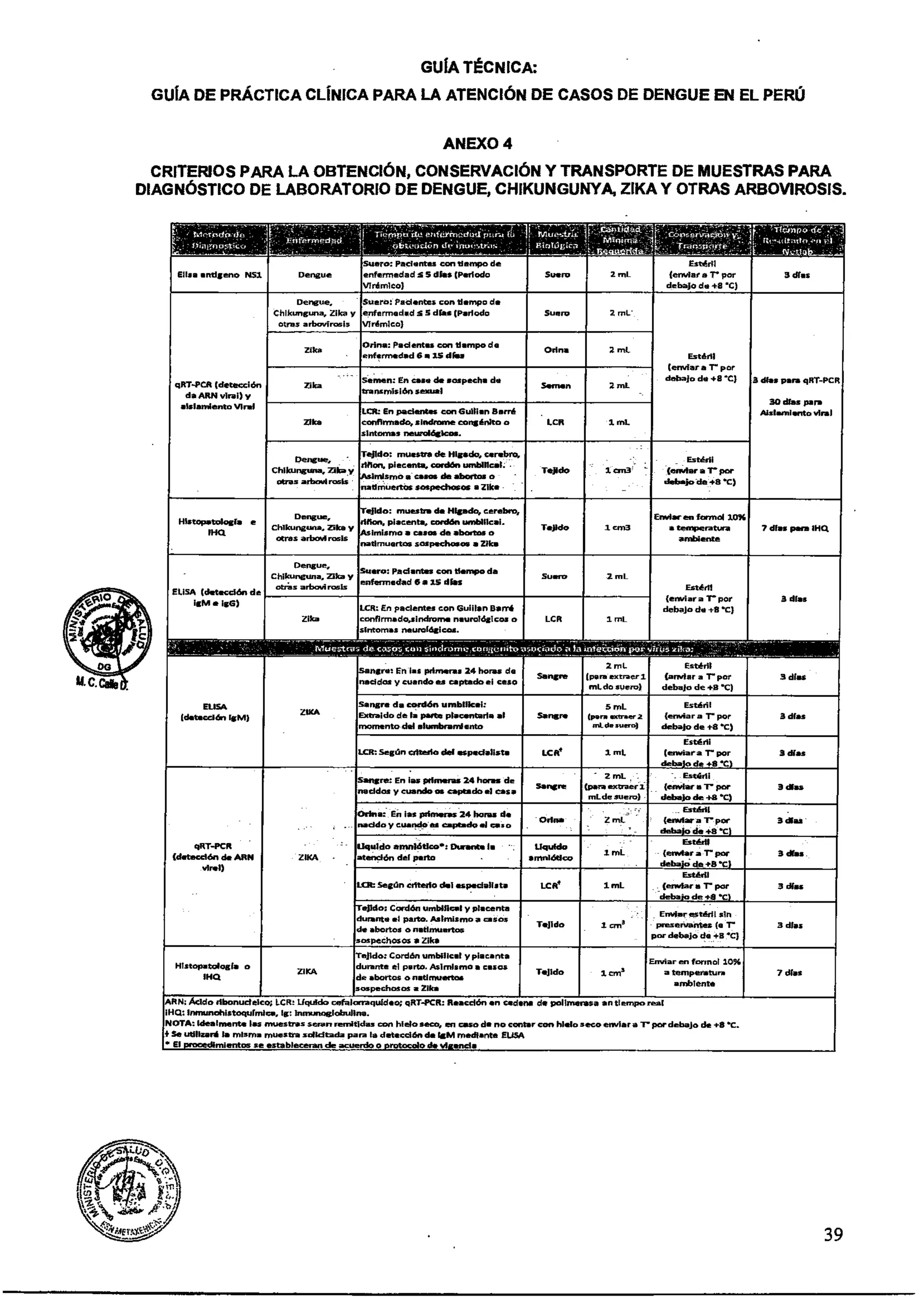 071-2017-MINSA - GPC dengue MINSA.pdf