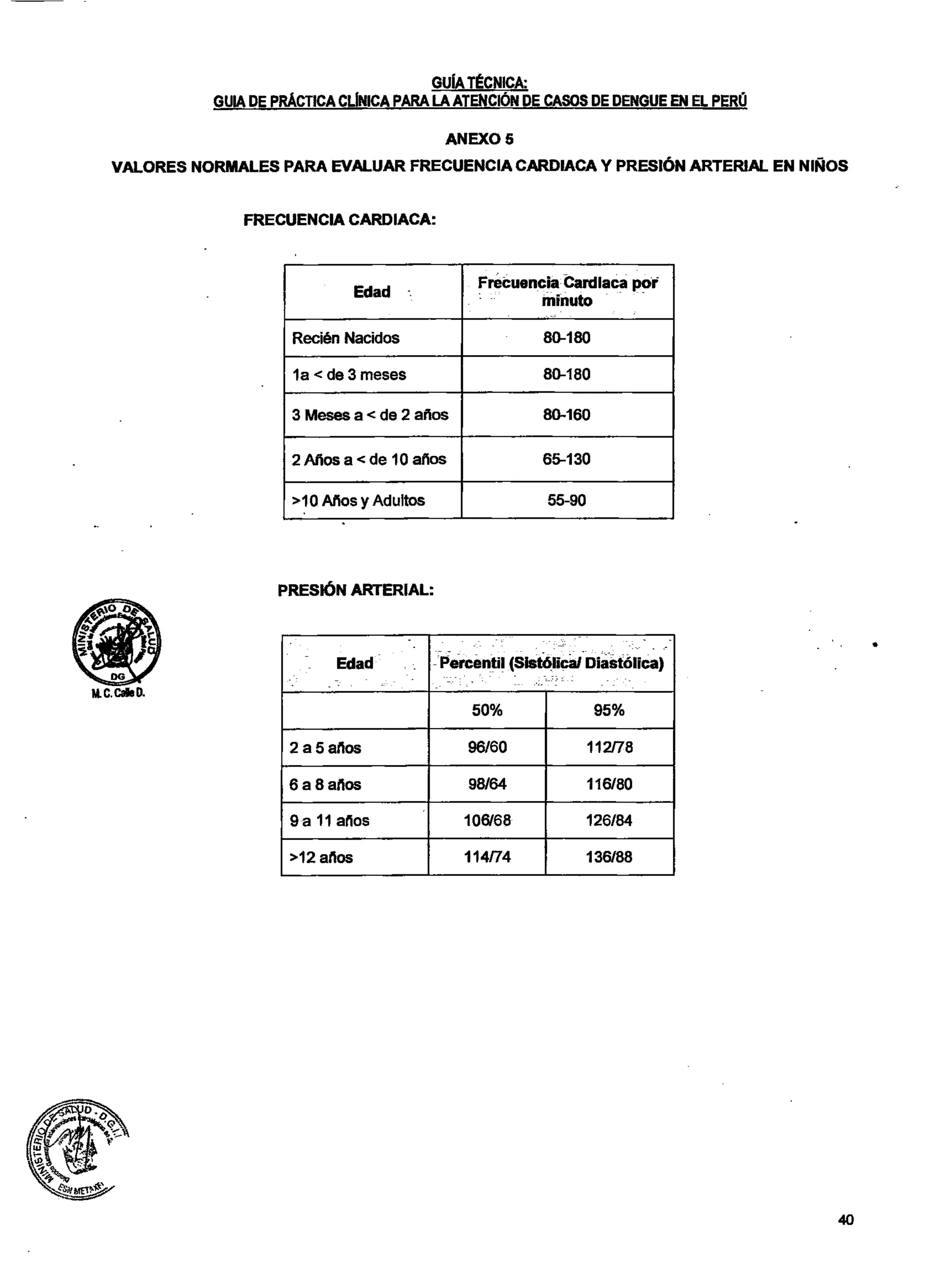 071-2017-MINSA - GPC dengue MINSA.pdf