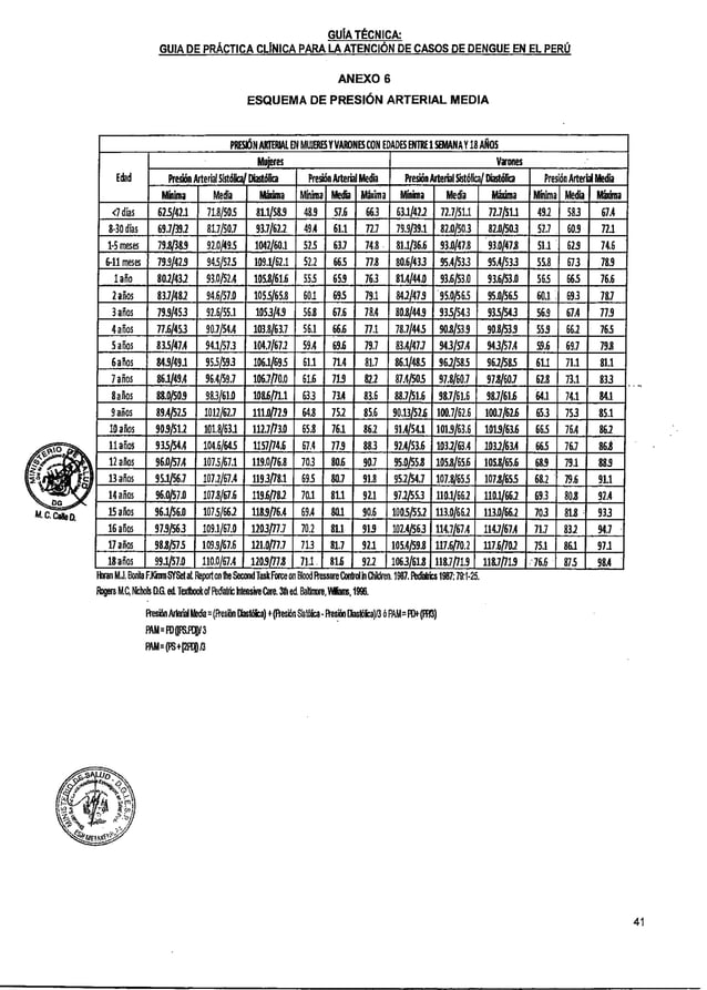 071-2017-MINSA - GPC dengue MINSA.pdf