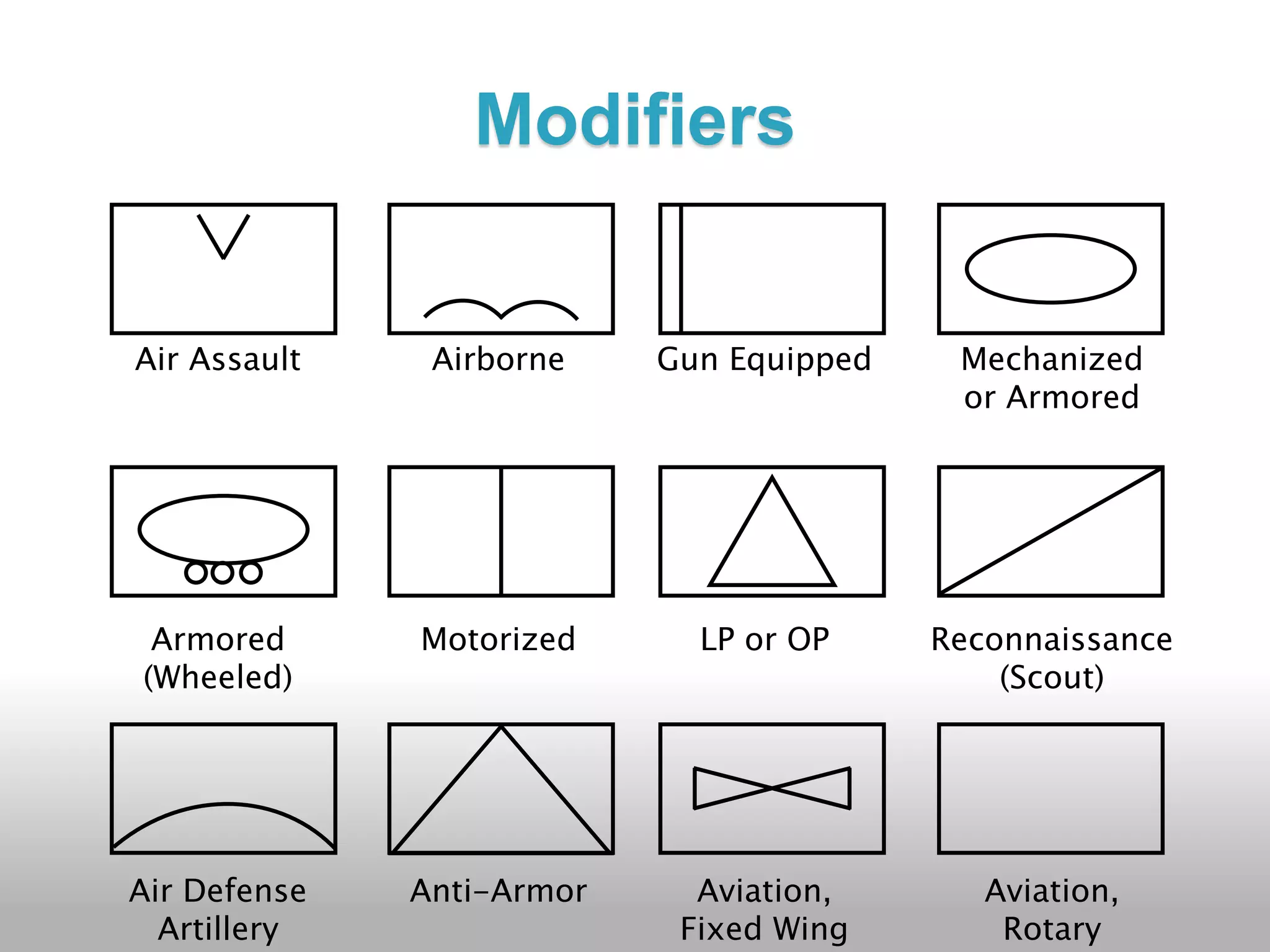 071-332-5000 Prepare an Operation Overlay | PPTX