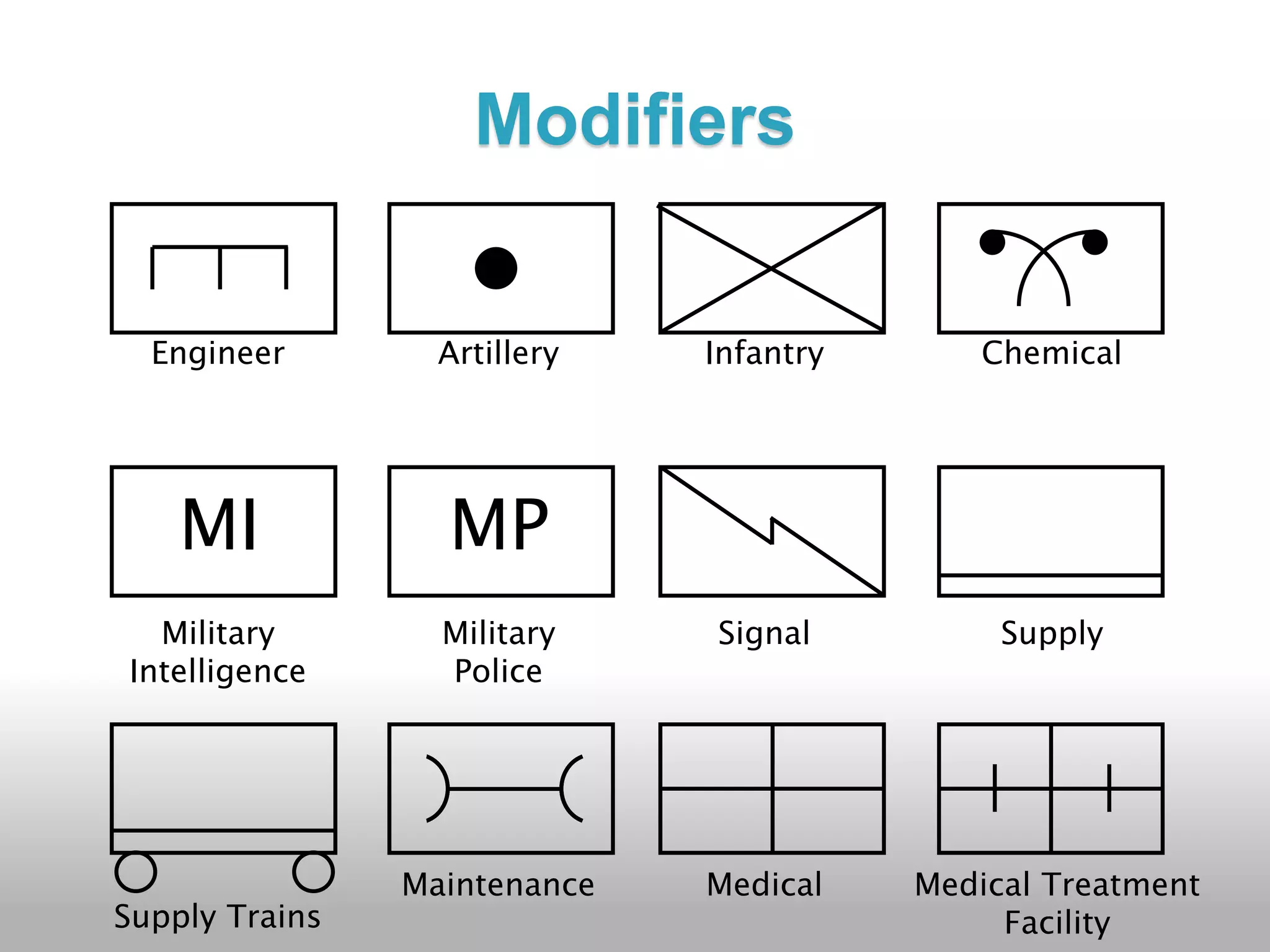 071-332-5000 Prepare an Operation Overlay | PPTX