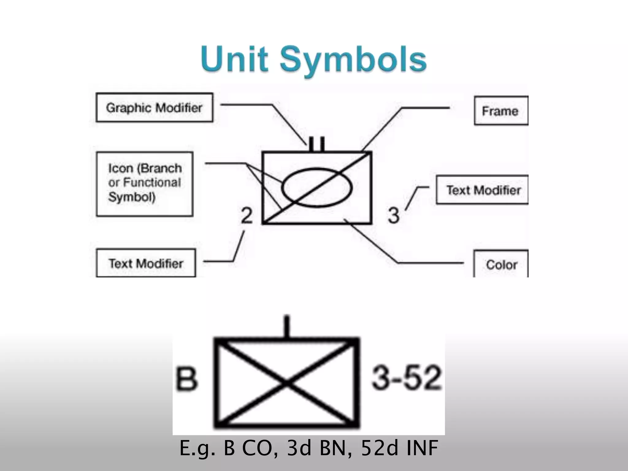 071-332-5000 Prepare an Operation Overlay | PPTX