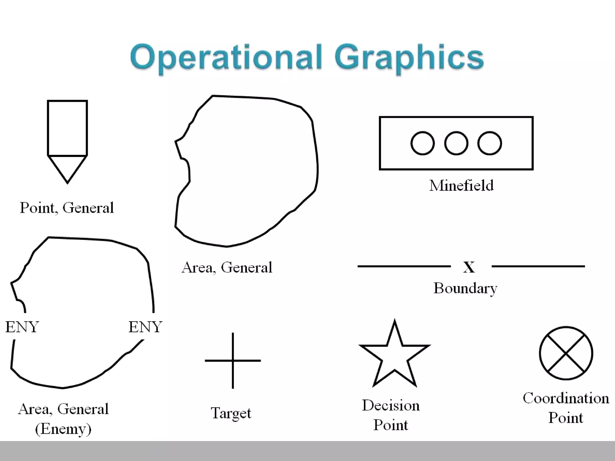 071-332-5000 Prepare an Operation Overlay | PPTX