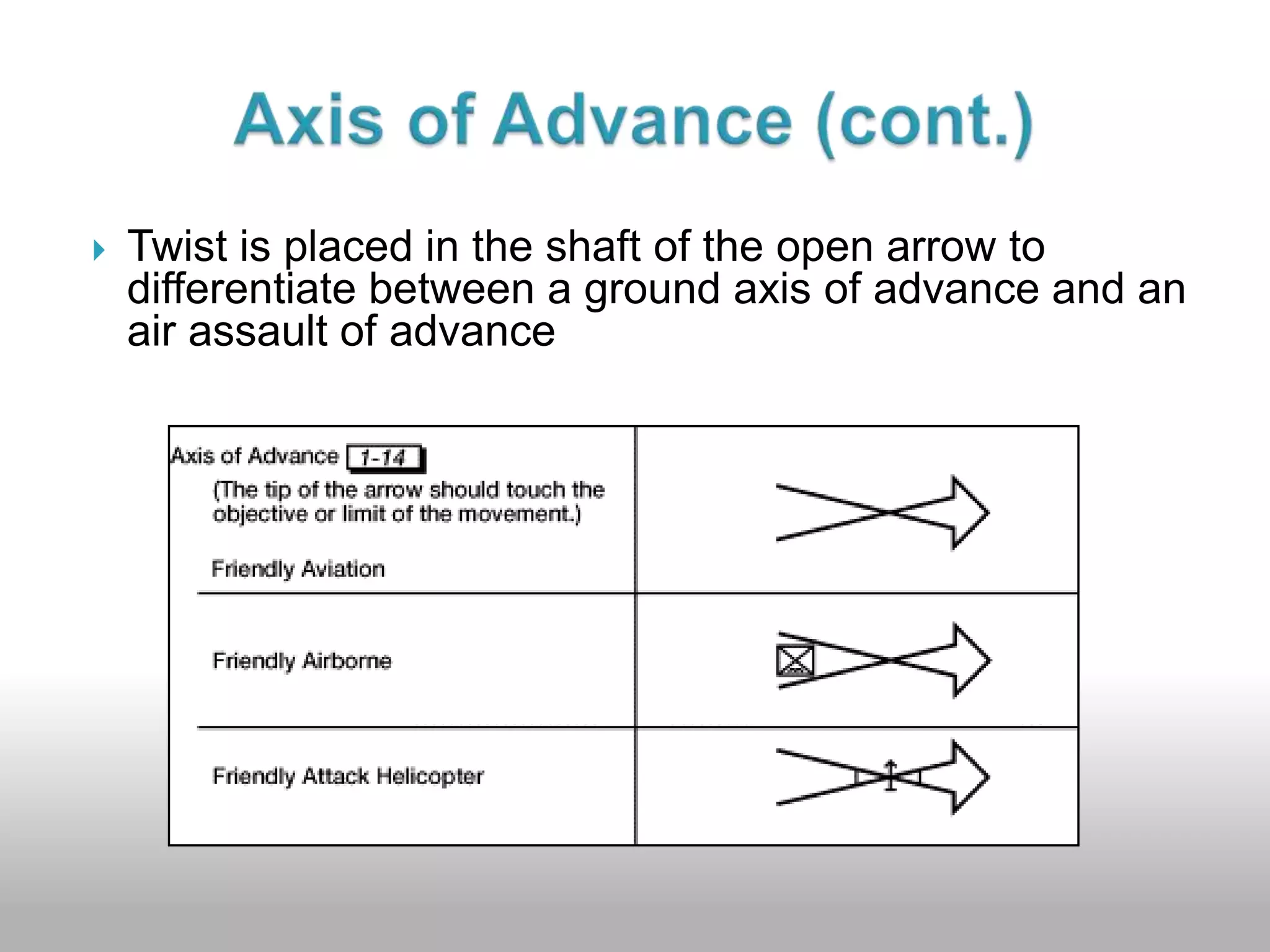 071-332-5000 Prepare an Operation Overlay | PPTX