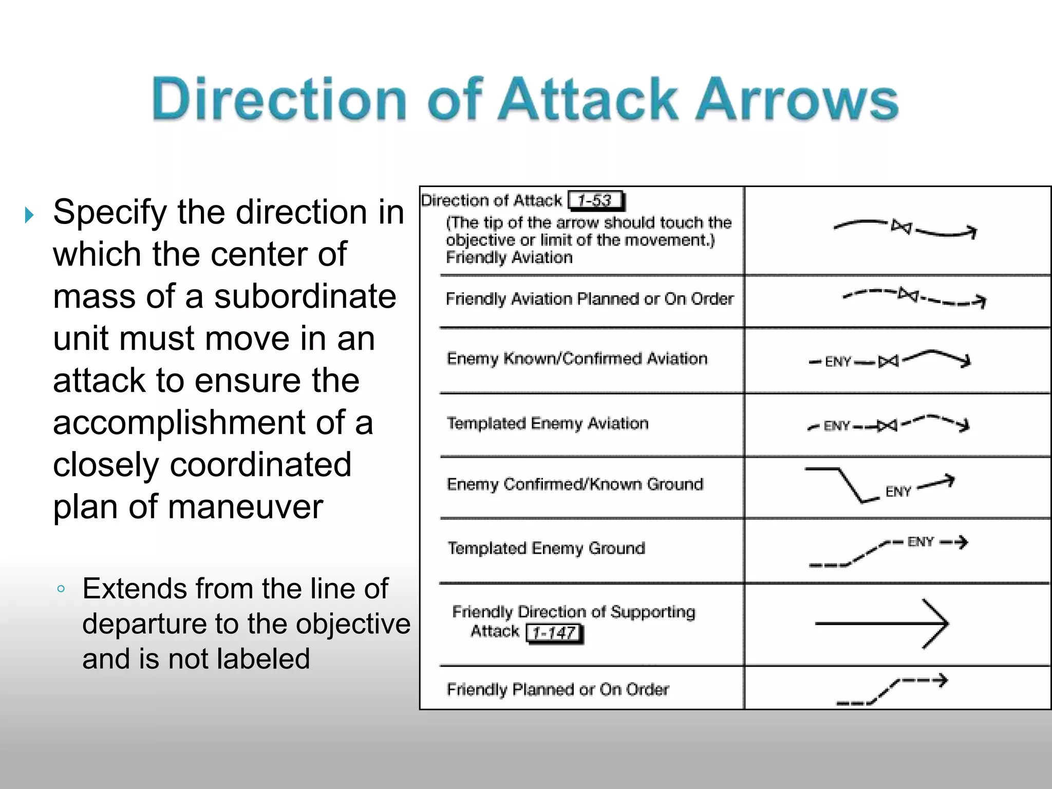 071-332-5000 Prepare an Operation Overlay | PPTX