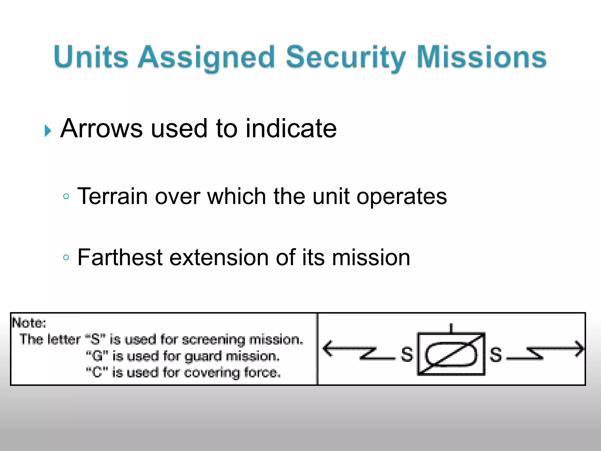 071-332-5000 Prepare an Operation Overlay | PPTX