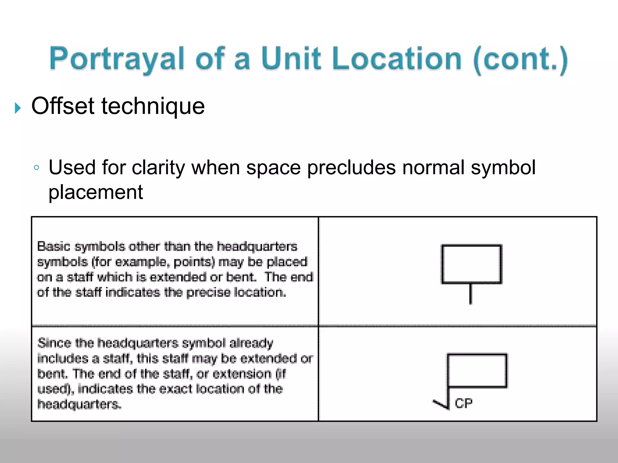 071-332-5000 Prepare an Operation Overlay | PPTX