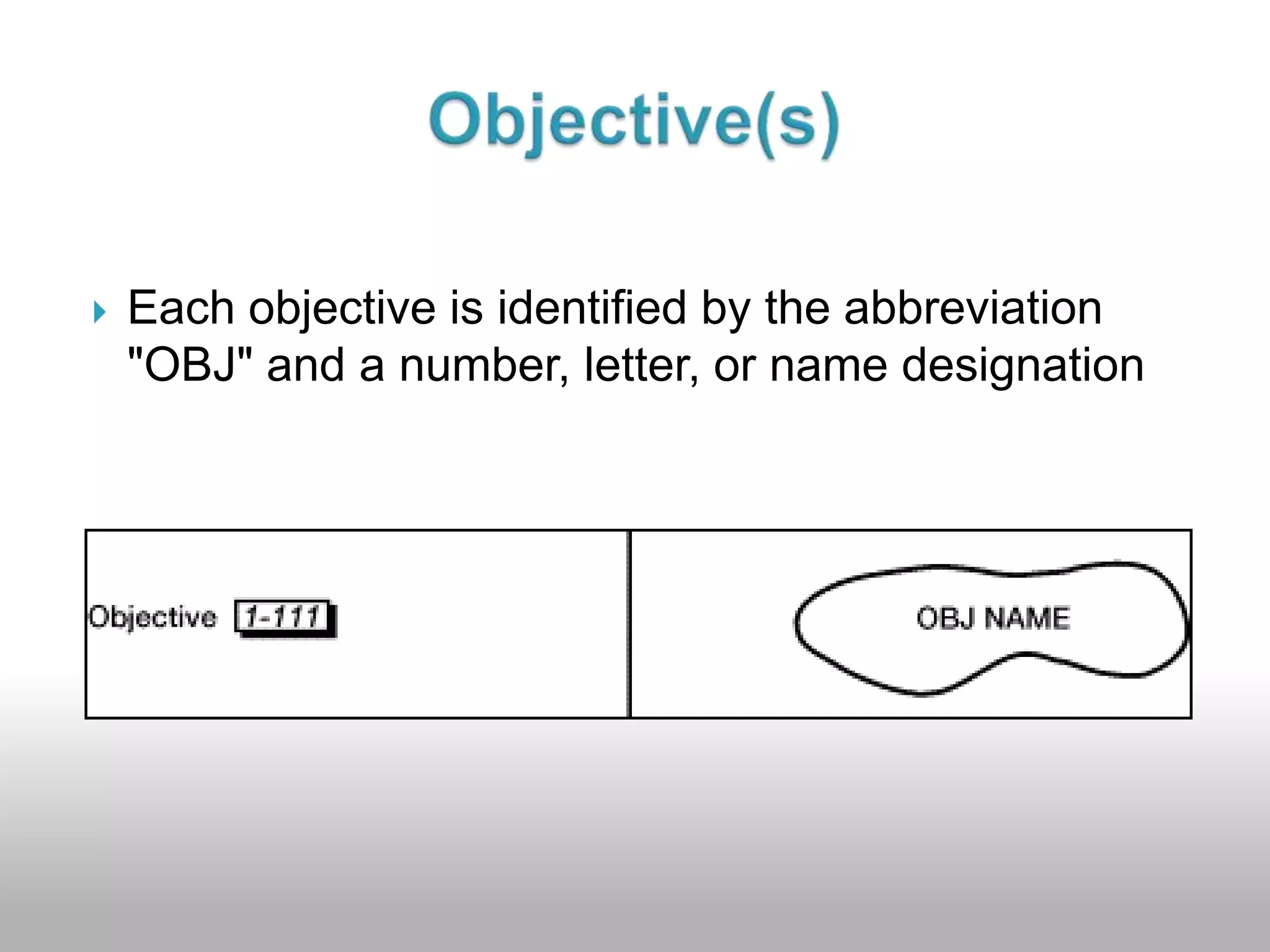 071-332-5000 Prepare an Operation Overlay | PPTX