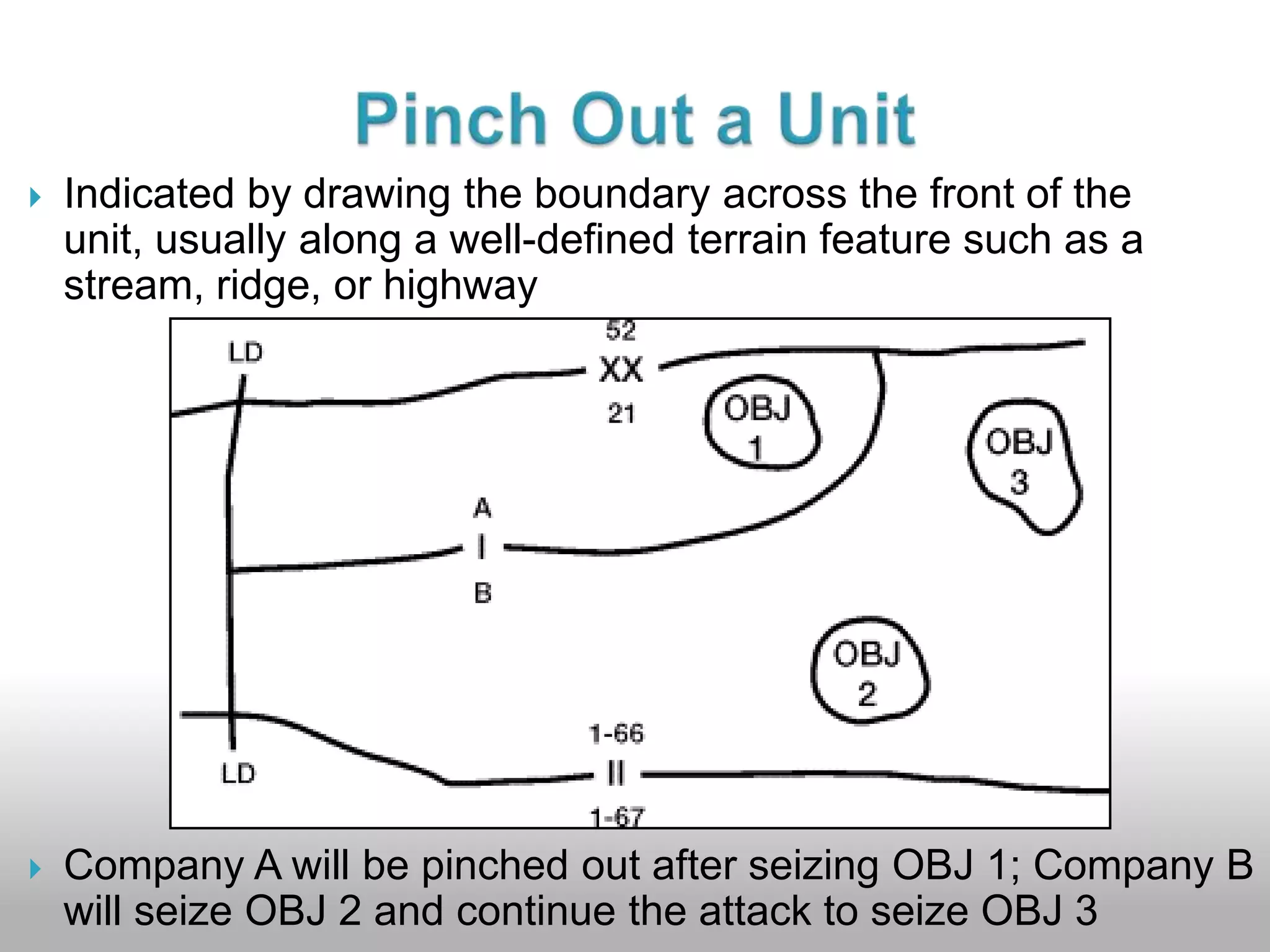 071-332-5000 Prepare an Operation Overlay | PPTX
