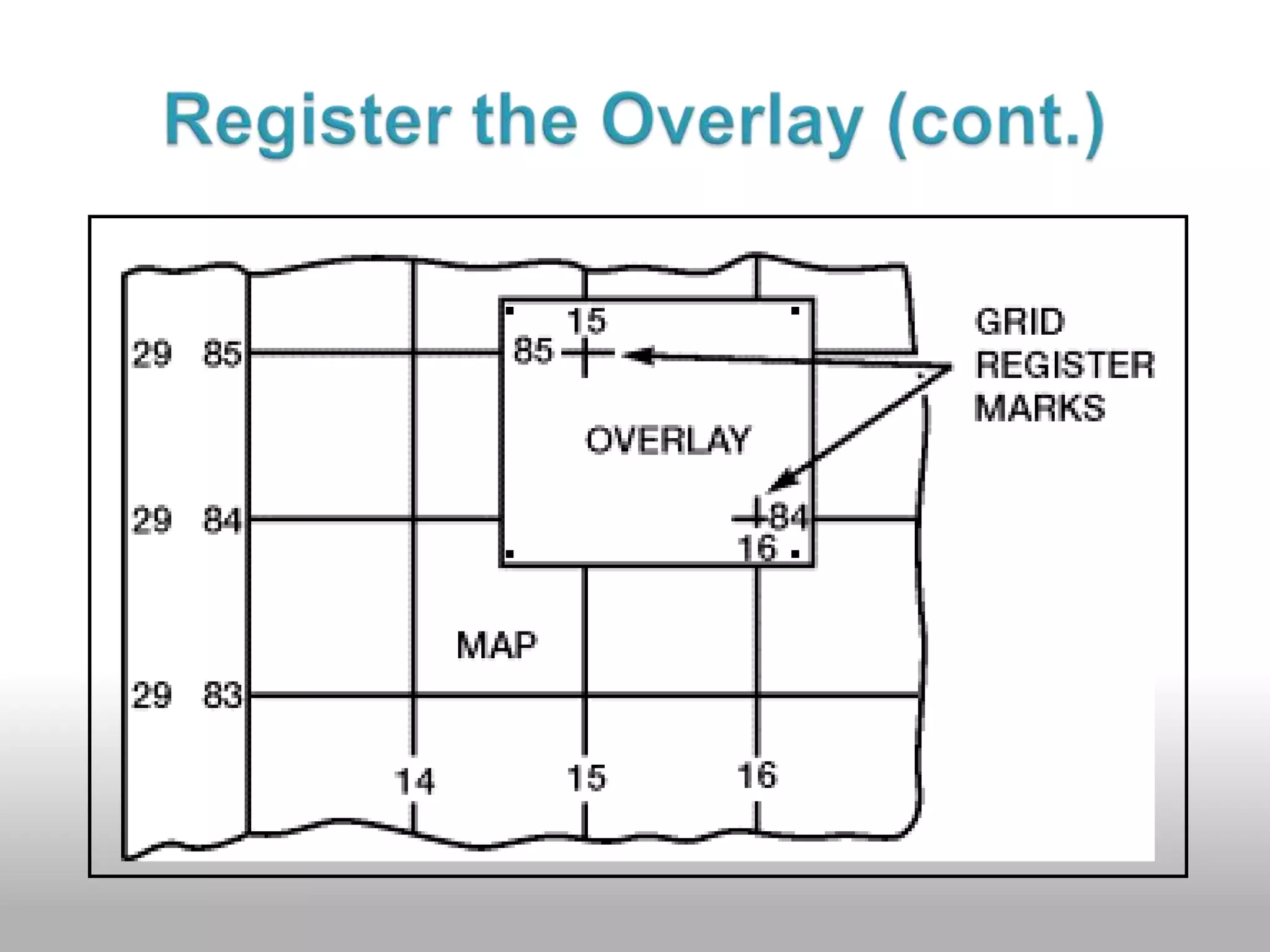 071-332-5000 Prepare an Operation Overlay | PPTX