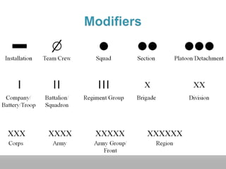 071-332-5000 Prepare an Operation Overlay | PPTX