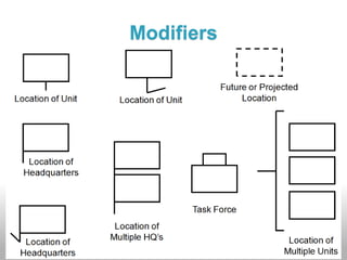 071-332-5000 Prepare an Operation Overlay | PPTX