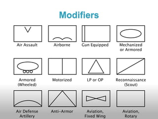 071-332-5000 Prepare an Operation Overlay | PPTX