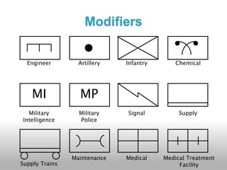 071-332-5000 Prepare an Operation Overlay | PPTX
