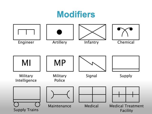 071-332-5000 Prepare an Operation Overlay | PPTX