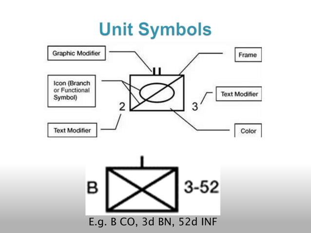 071-332-5000 Prepare an Operation Overlay | PPTX
