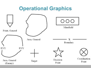 071-332-5000 Prepare an Operation Overlay | PPTX