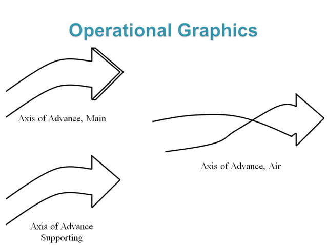 071-332-5000 Prepare an Operation Overlay | PPTX