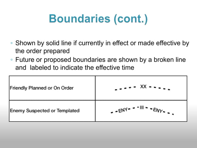 071-332-5000 Prepare an Operation Overlay | PPTX