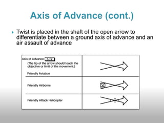 071-332-5000 Prepare an Operation Overlay | PPTX