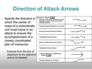 071-332-5000 Prepare an Operation Overlay | PPTX