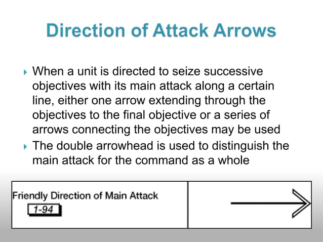 071-332-5000 Prepare an Operation Overlay | PPTX