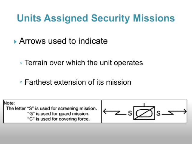 071-332-5000 Prepare an Operation Overlay | PPTX