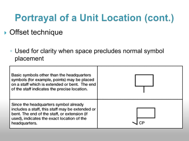 071-332-5000 Prepare an Operation Overlay | PPTX