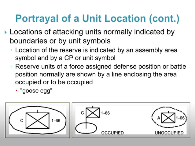071-332-5000 Prepare an Operation Overlay | PPTX