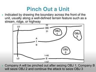 071-332-5000 Prepare an Operation Overlay | PPTX