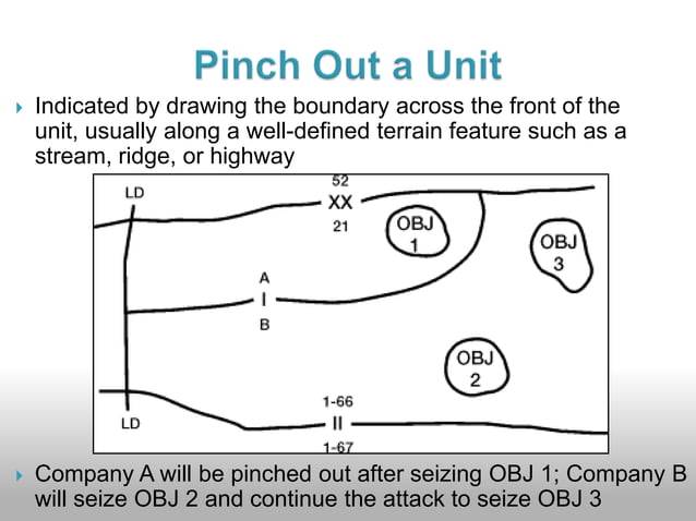 071-332-5000 Prepare an Operation Overlay | PPTX